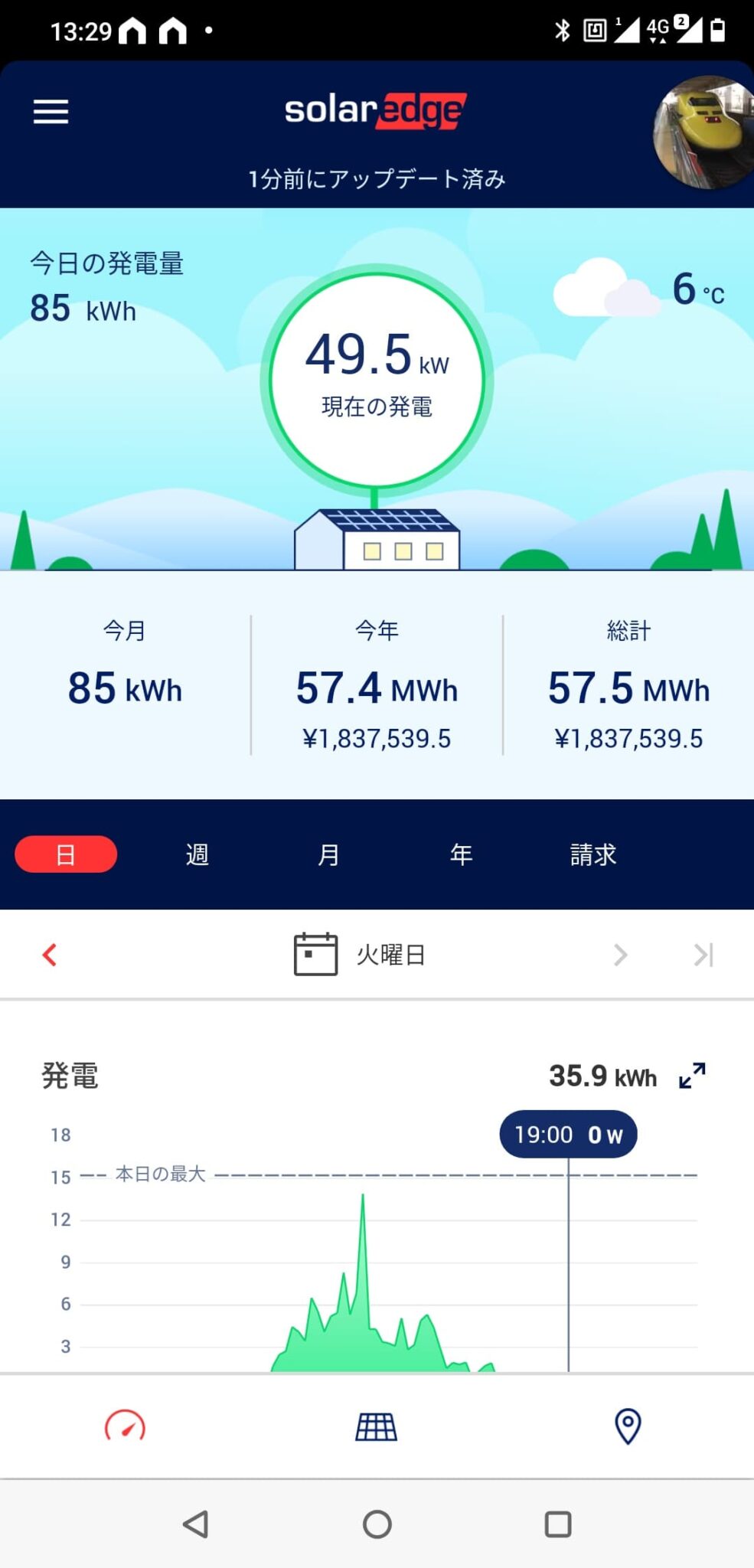 ソーラーエッジのSE17.5K-JPI、なぜ復旧の確認に時間かかる？